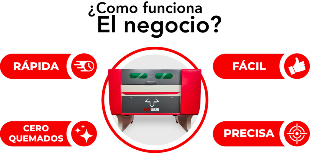 Nosotros - C4V Láser